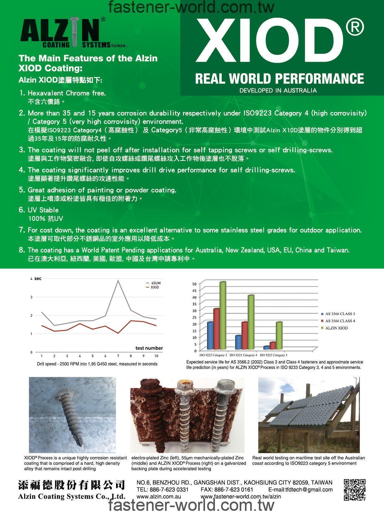 Alzin Coating Systems Taiwan / 添福德科技股份有限公司