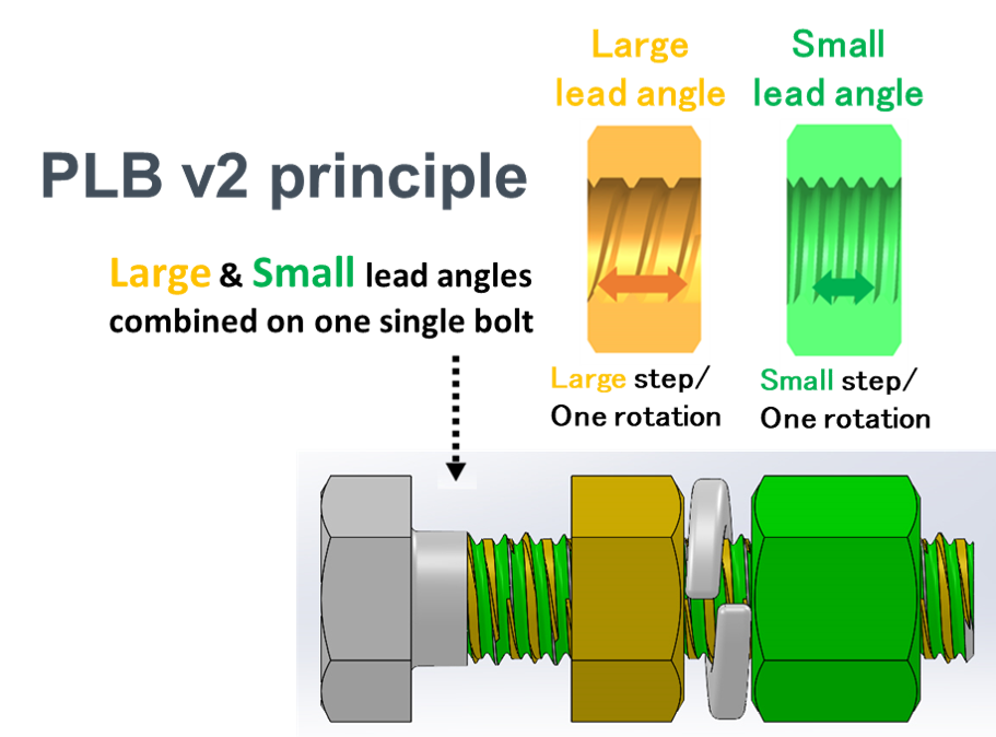 seller information : Anti-loosening PLB v2(self-lock bolt + nut)