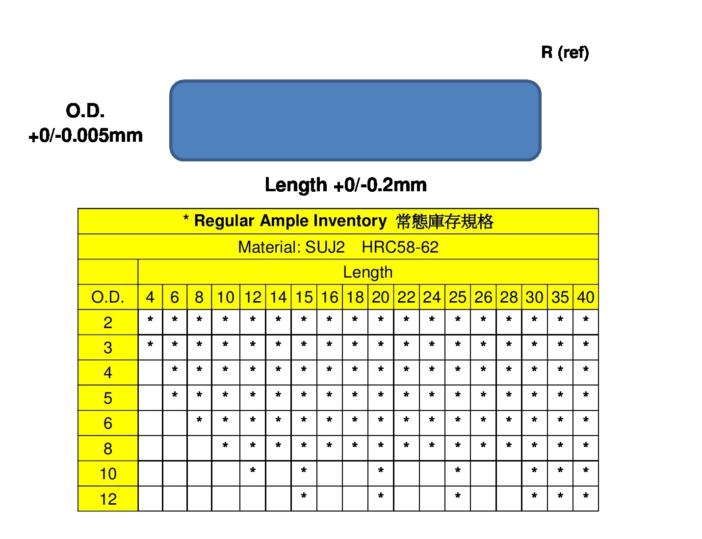 seller information : 庫存現貨 SUJ2 Pins, Dowel Pins inventory available 定位銷 固定銷 滾針 插銷