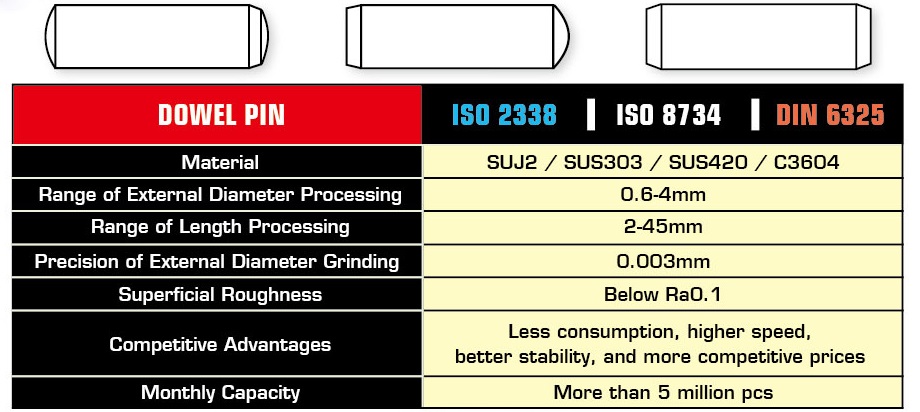 seller information : Dowel PIN ISO 2338 ISO 8734 DIN 6325 DIN 7 Dowel ...